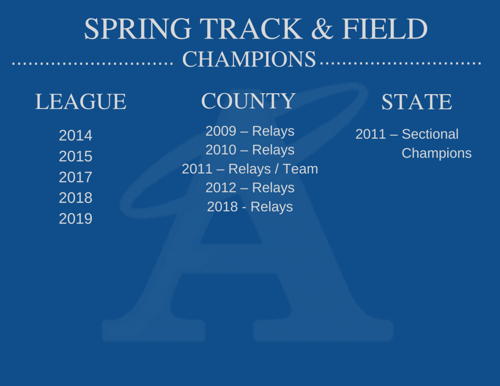 Girls' Track and Field - Academy of the Holy Angels